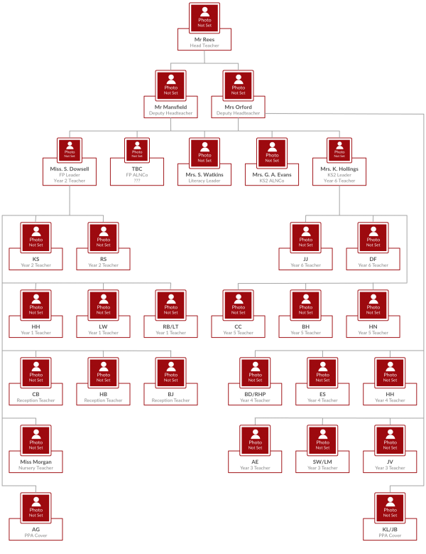 School Structure (3) copy – St Julians Primary School