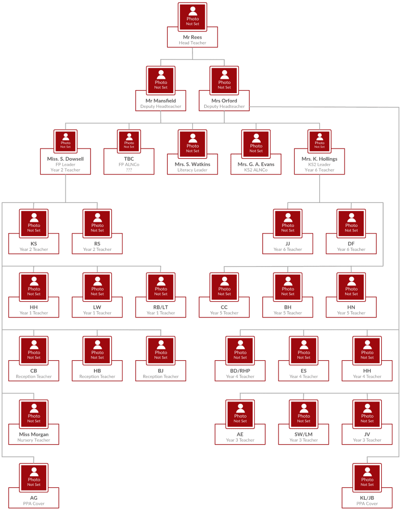 School Structure (3) copy – St Julians Primary School