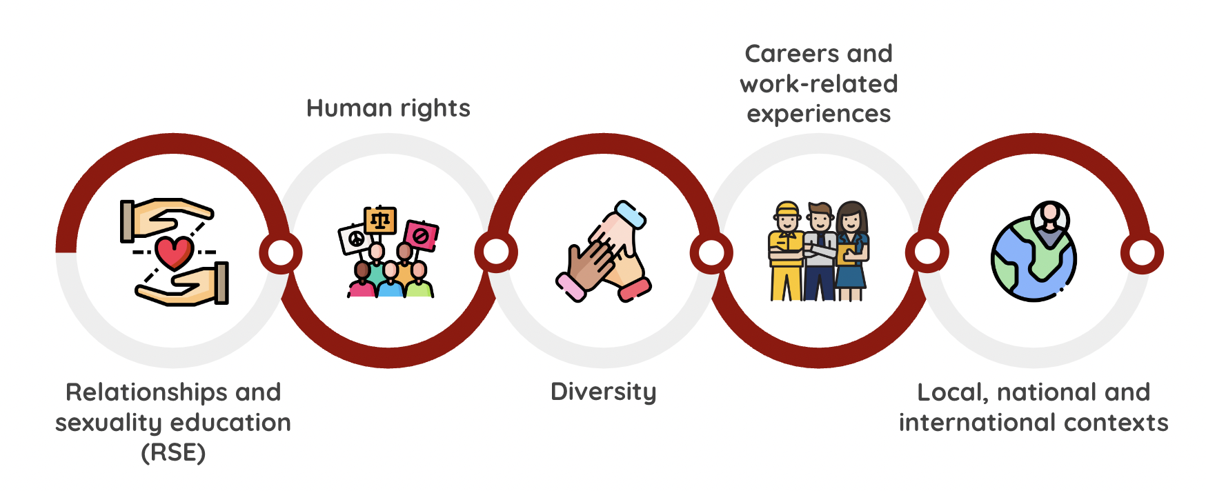 Our Curriculum – St Julians Primary School